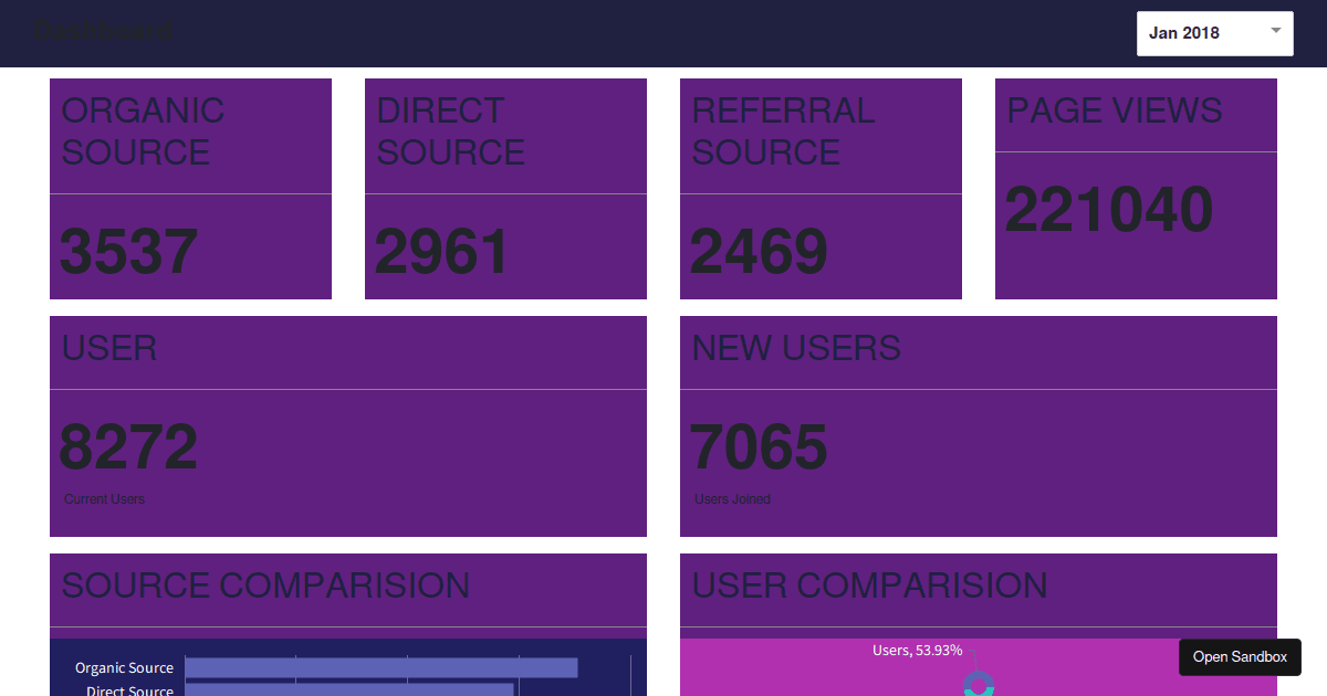 Dashboard Codesandbox