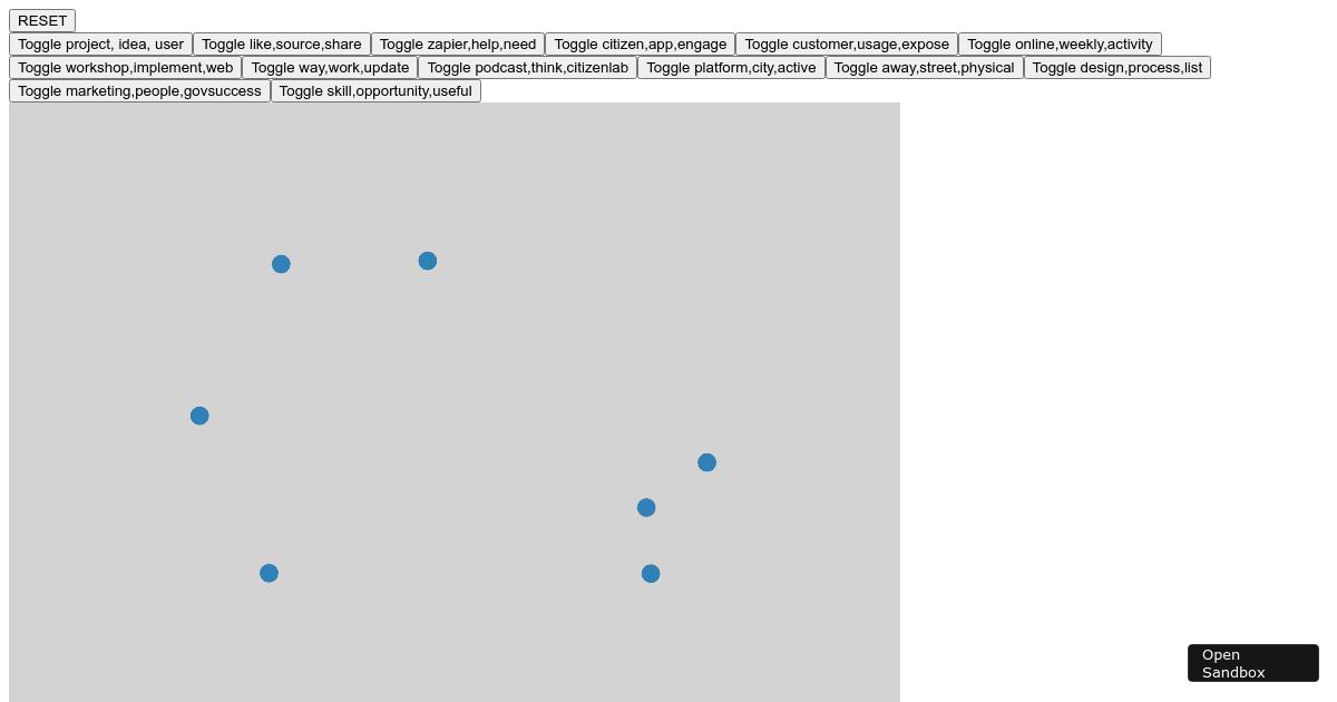 force-directed-clusters-forked - Codesandbox
