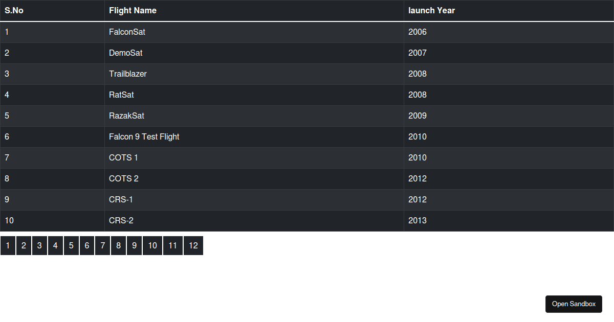 pagination - Codesandbox