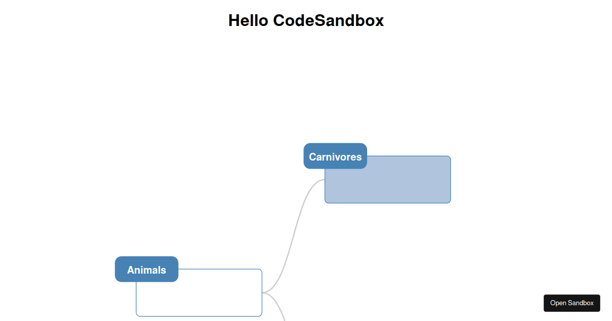 Mitch D3 Tree React Basic Example Forked Codesandbox