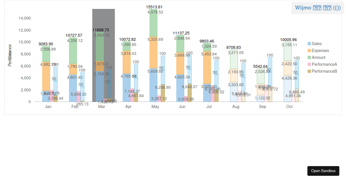 stacked bar + normal bar chart_backgroundColor - Codesandbox