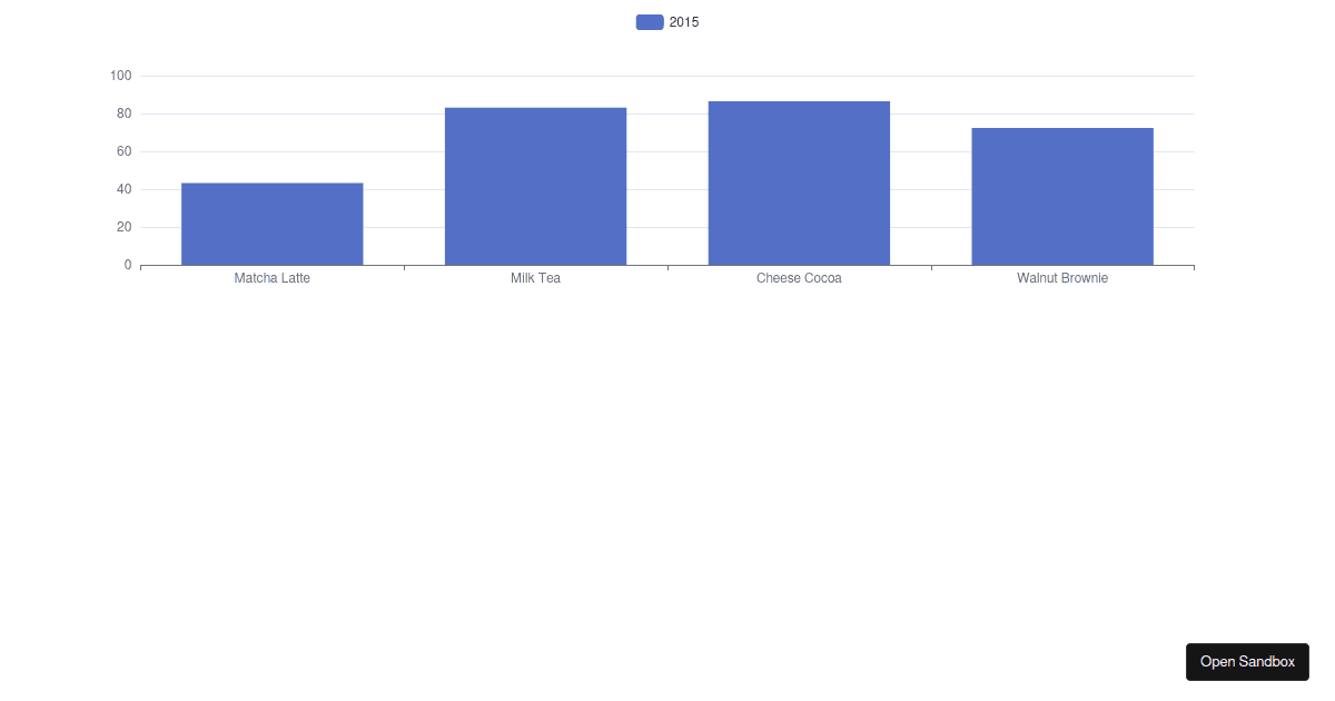 React Typescript (forked) - Codesandbox