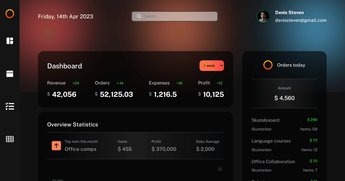 dashboard-v2 - Codesandbox