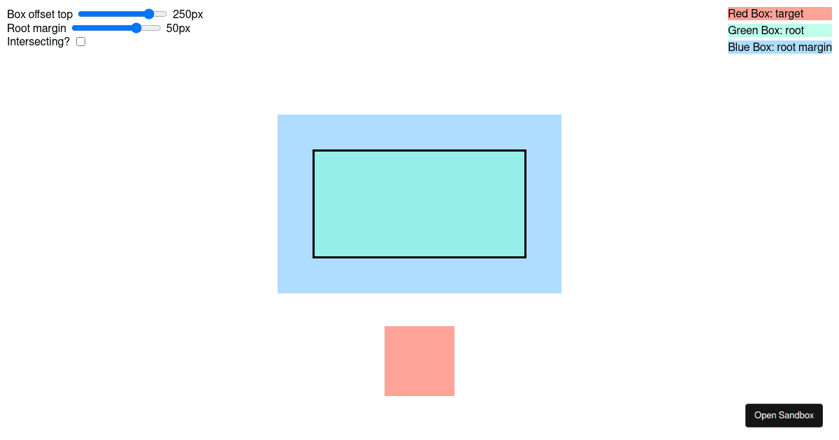 Intersection Observers Demo Codesandbox 