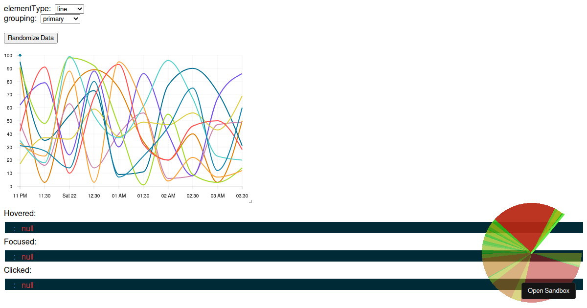 tannerlinsley/react-charts: grouping-modes - Codesandbox