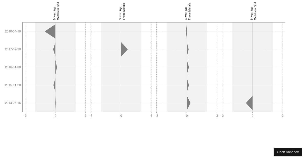 ZS_HeatMap_AnalyteLabels - Codesandbox