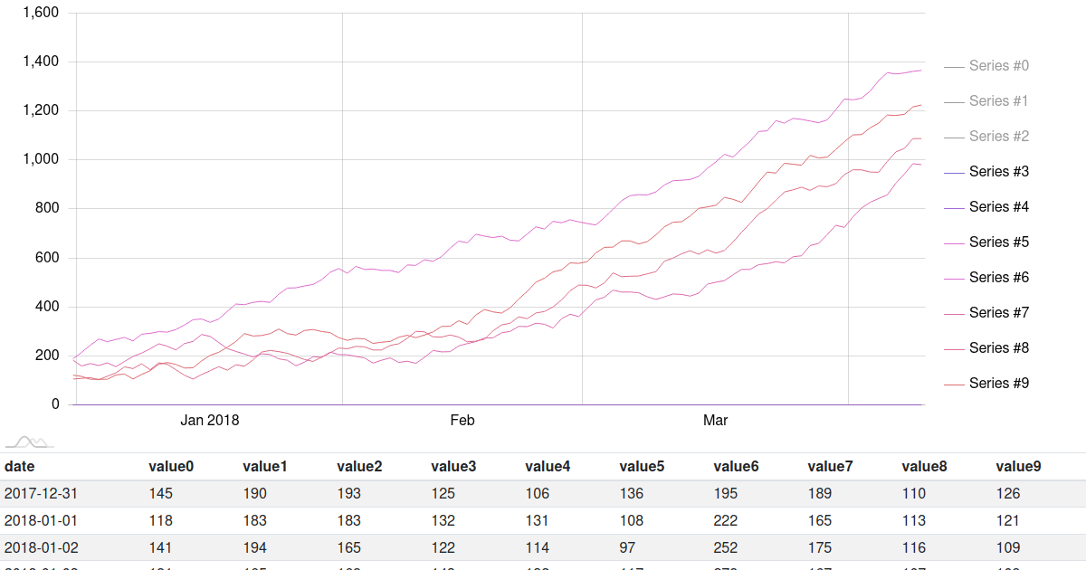DataTables - Codesandbox