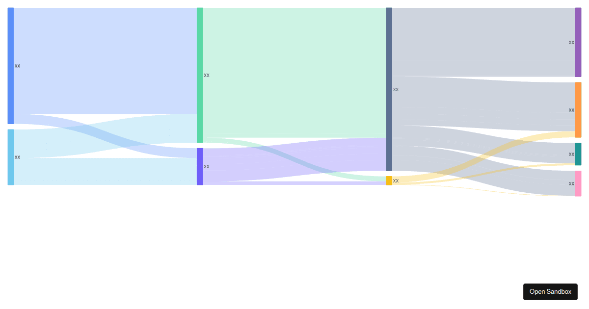 sankey-label-formatter - Codesandbox