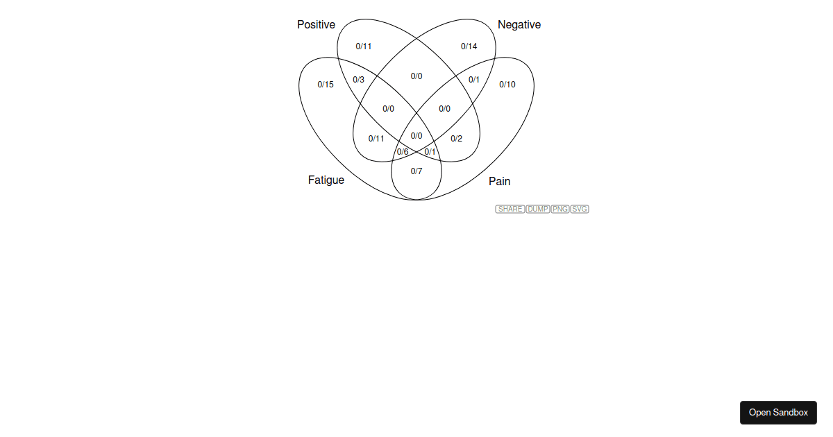 thesis-modified-venn-diagram - Codesandbox