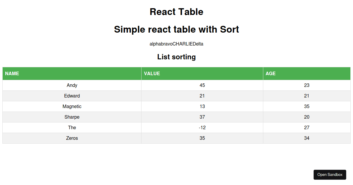 React table With Sorting columns - Codesandbox