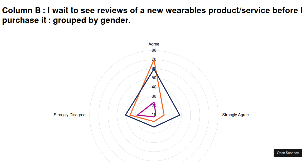 Signals Graph | Radar - Codesandbox
