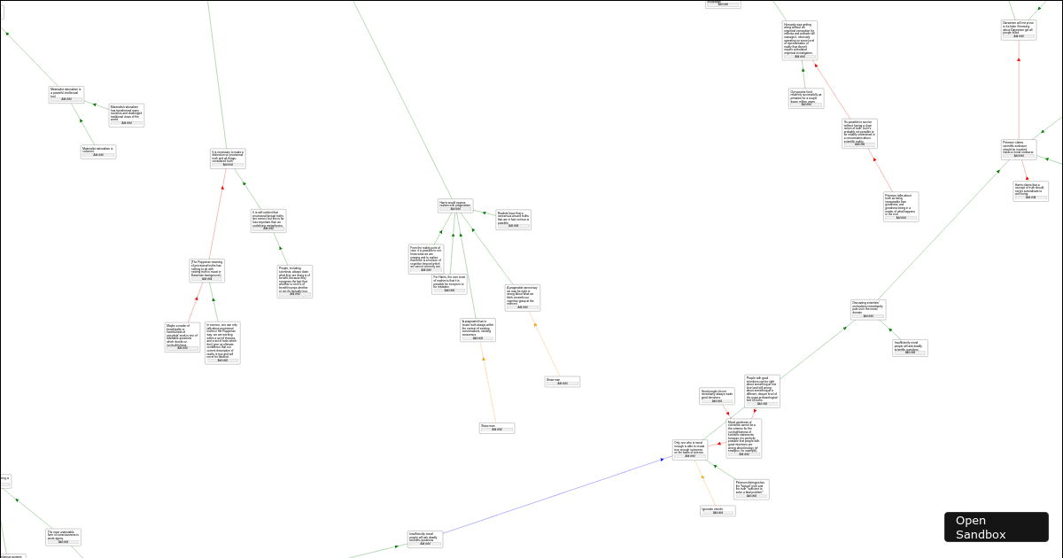 Force Directed Graph Codesandbox 