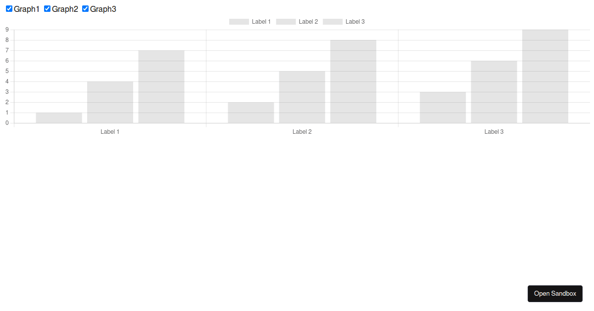 Make_chart_using_json_file - Codesandbox Make_chart_using_json_file - Codesandbox