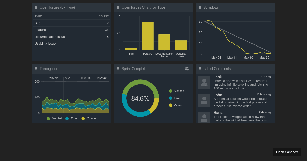Issue Tracker Dashboard - Codesandbox