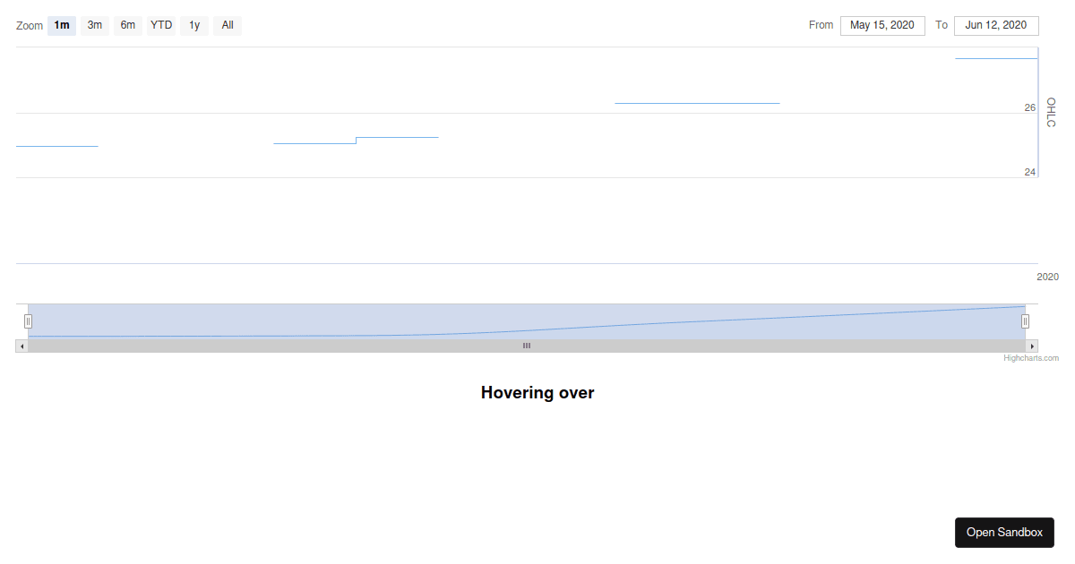 React Charting App - Codesandbox