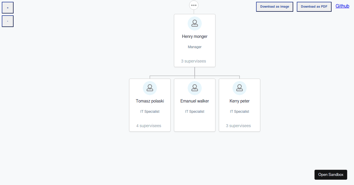 react-org-chart (forked) - Codesandbox