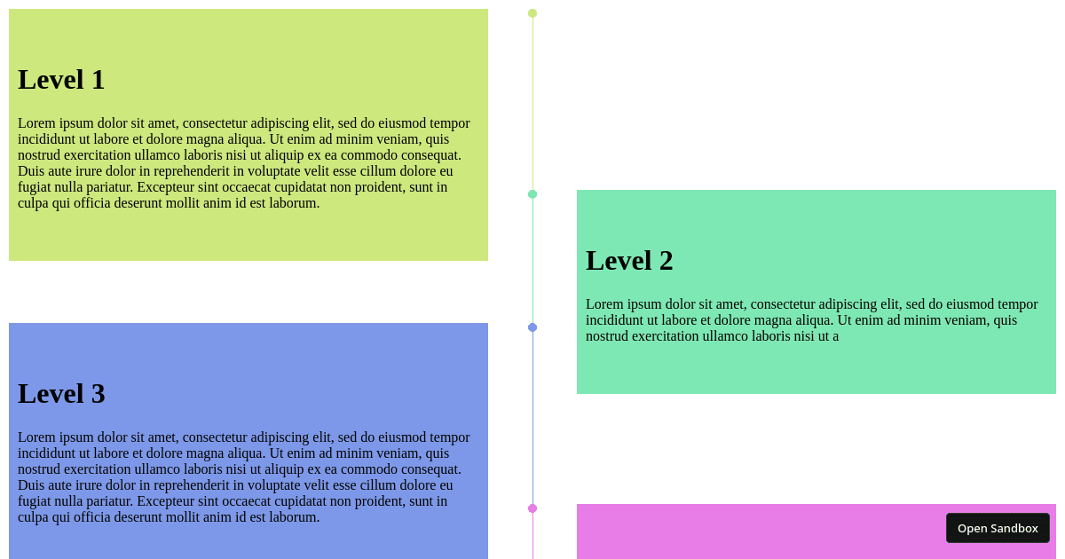 Roadmap (forked) - Codesandbox