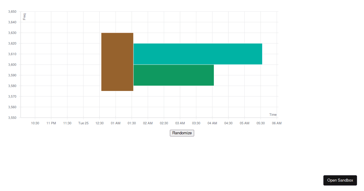 Timeline - Codesandbox