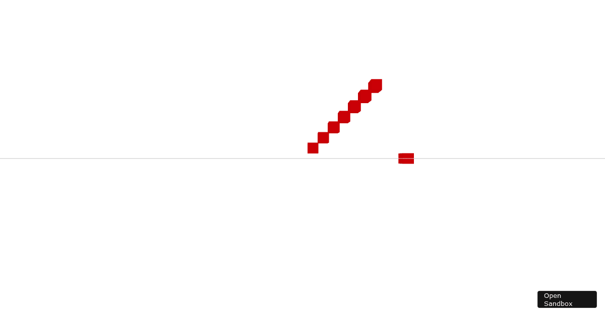 interleavedbuffer-example-for-threejs-react-fiber - Codesandbox