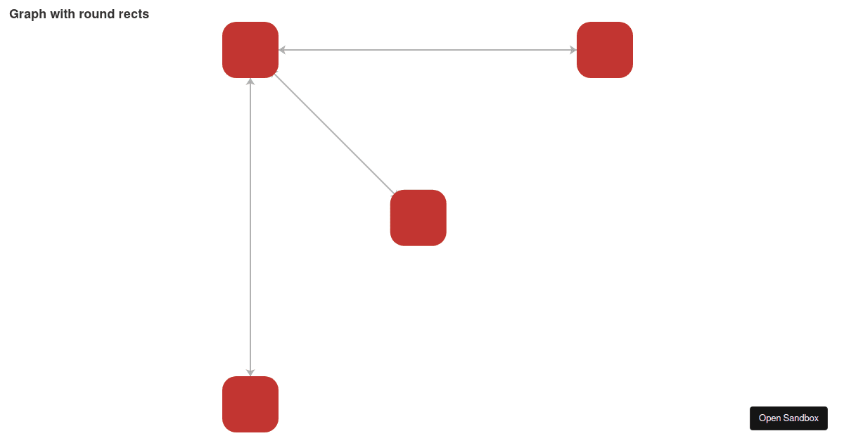 ECharts edge line symbols - Codesandbox