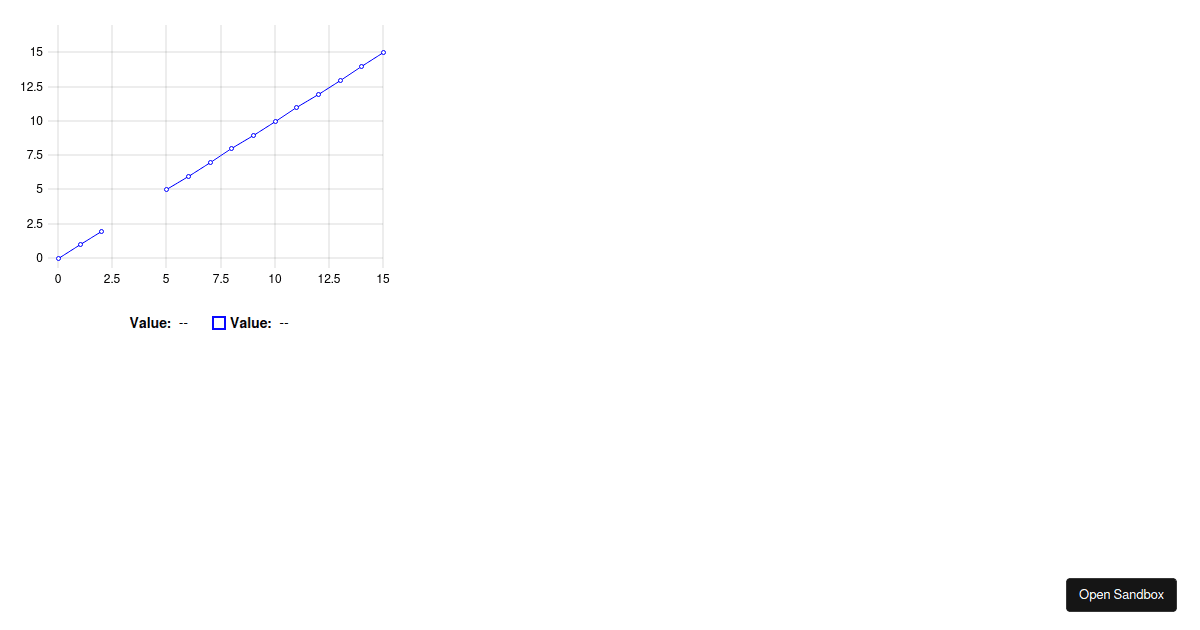 React Graph Nulls Working Stackoverflow Forked Codesandbox 4331