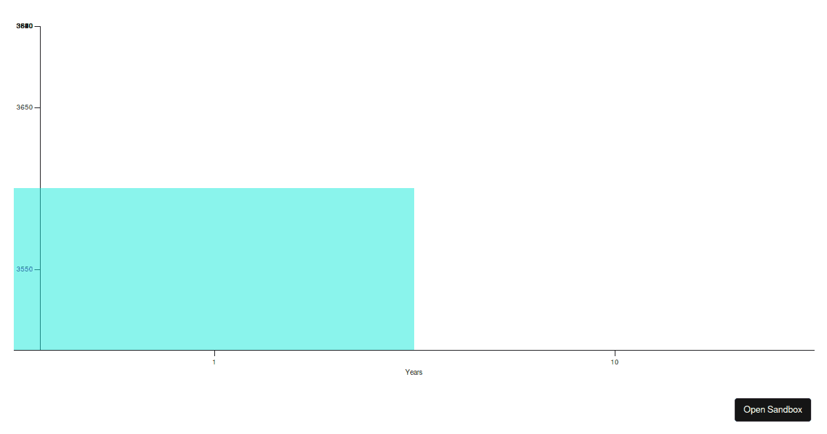 timeline-visx - Codesandbox