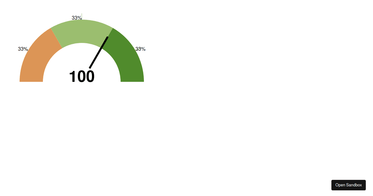 gauge recharts v2 - Codesandbox