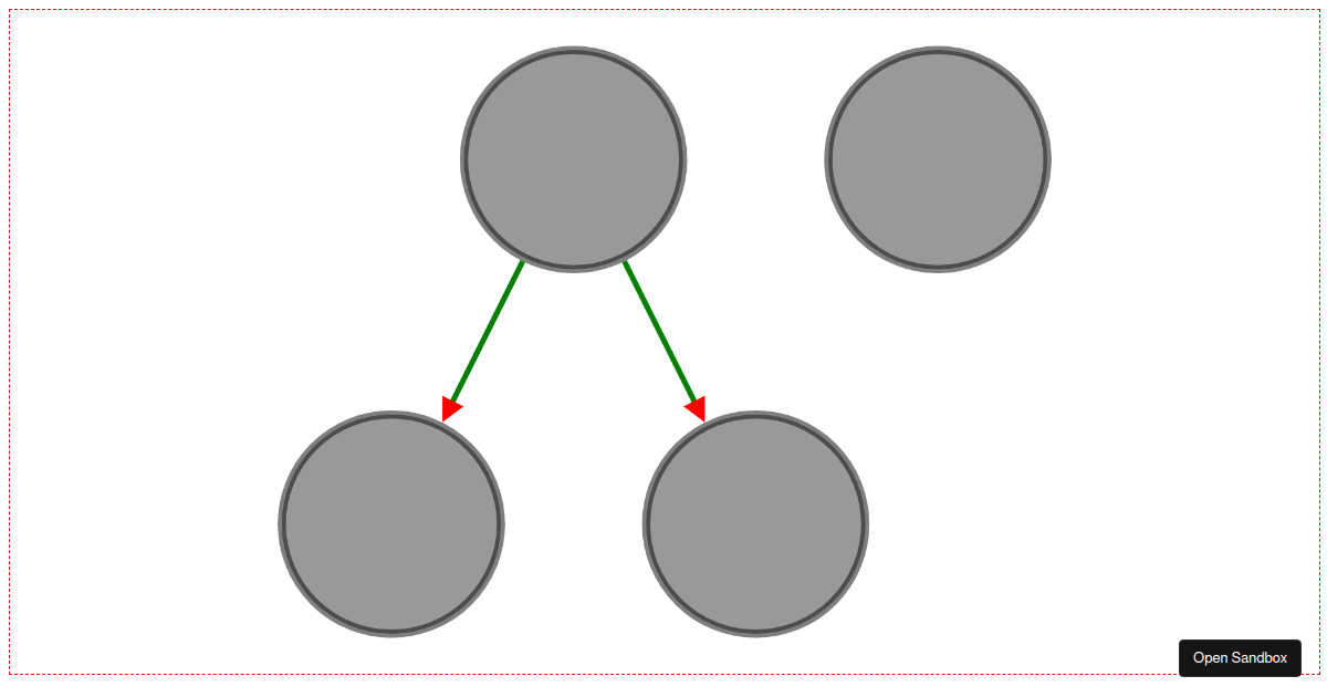 React Cytoscapejs Forked Codesandbox