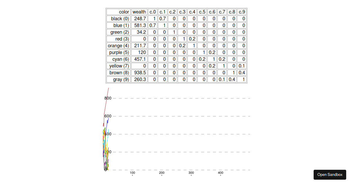Tribute Model - Codesandbox