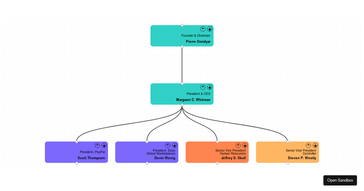 vue-shape (forked) - Codesandbox