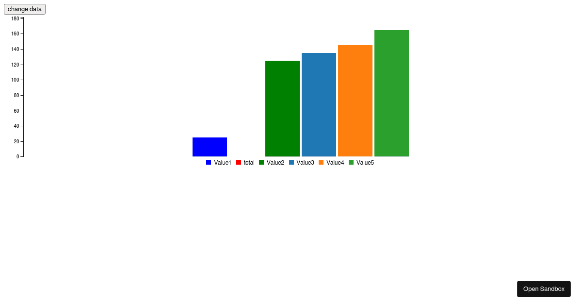 simple Billboard.js line chart (forked) - Codesandbox