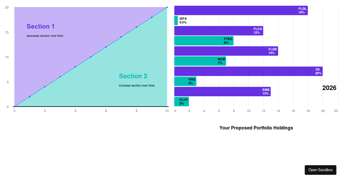 chart-ts (forked) - Codesandbox