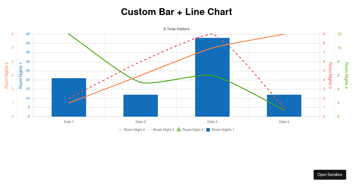 Custom Bar and Line Chartsjs - Codesandbox