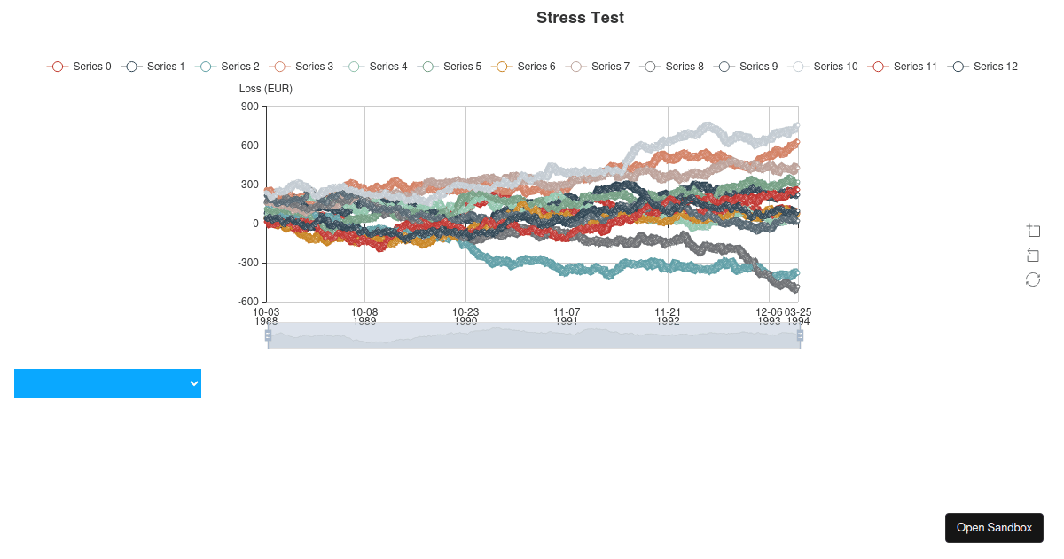 Angular (forked) - Codesandbox