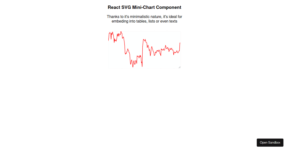 react-svg-pure-chart - Codesandbox