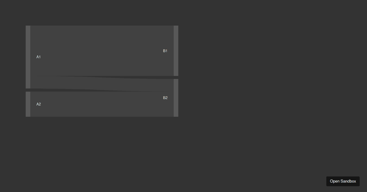 reaviz-codesandbox-template - Codesandbox