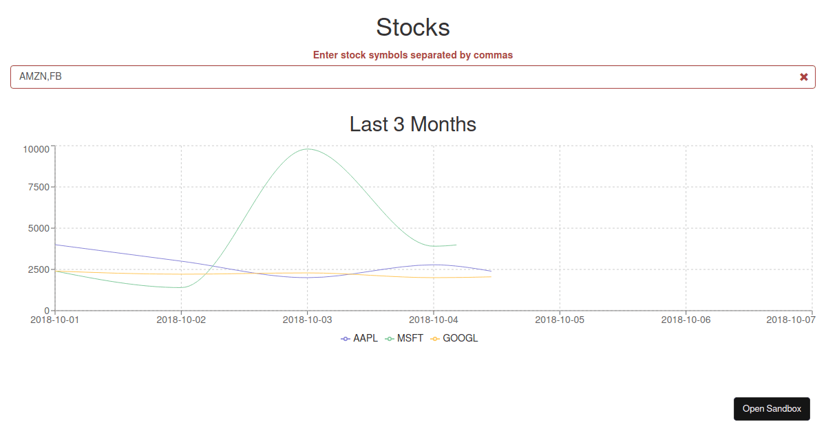 Stocks - Codesandbox