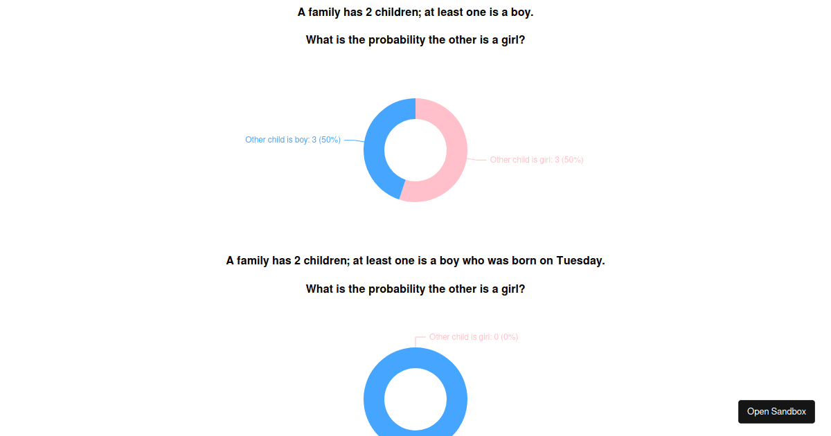 Echarts Playground (forked) - Codesandbox