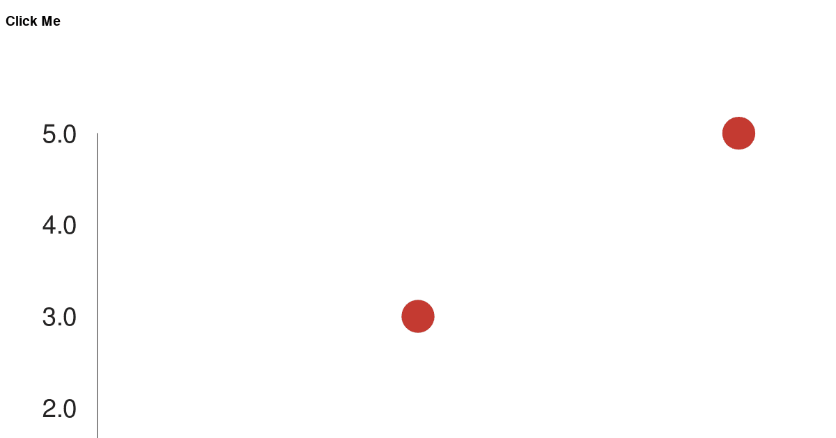 Toggle click events - Codesandbox