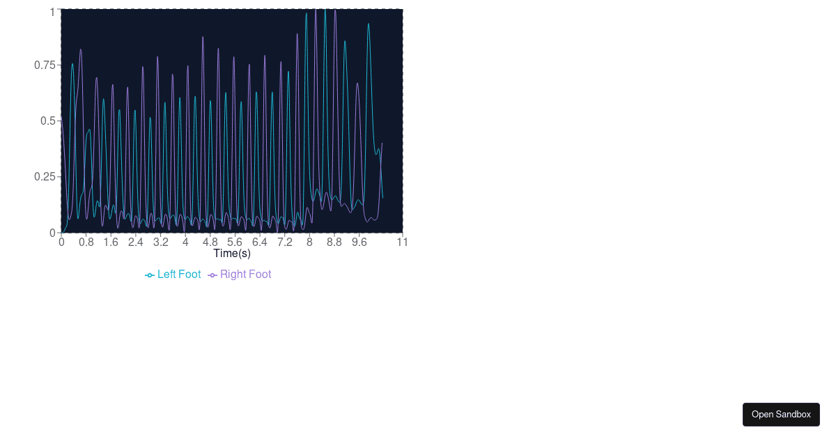 Cap Plot - Codesandbox