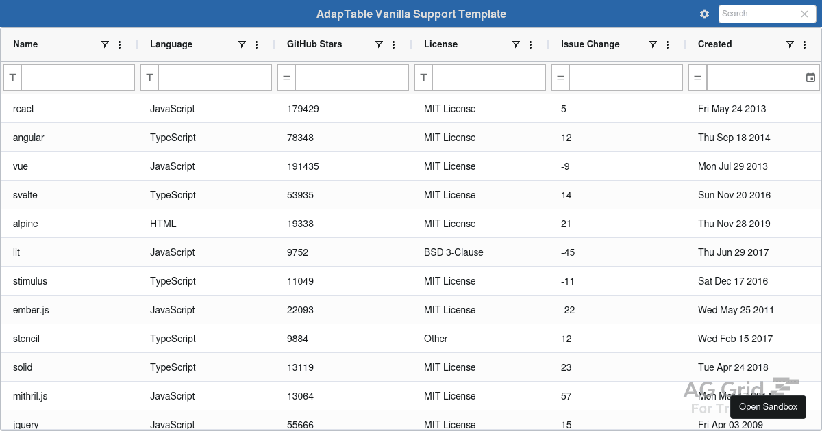 support-template-adaptable-aggrid - Codesandbox