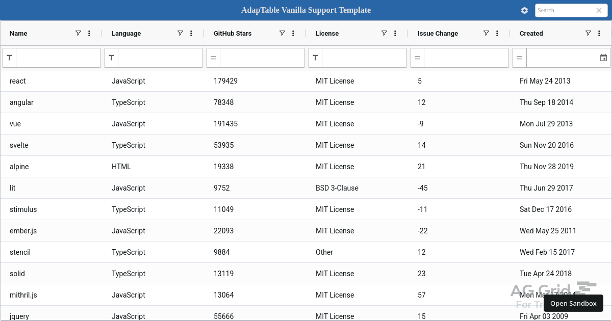 support-template-adaptable-aggrid - Codesandbox