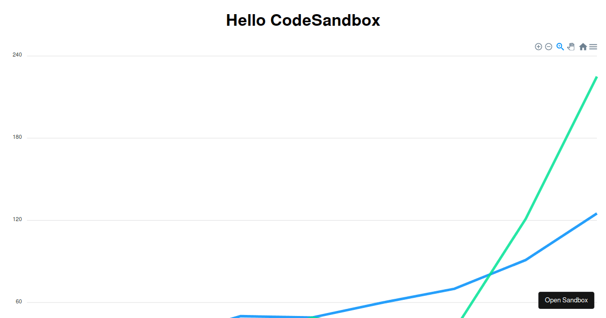 Apex area chart - Codesandbox