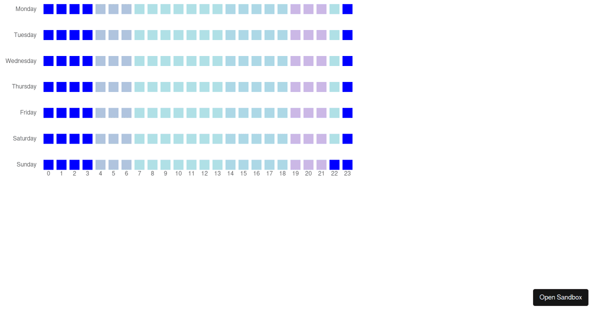 heat map (modèle) (forked) - Codesandbox