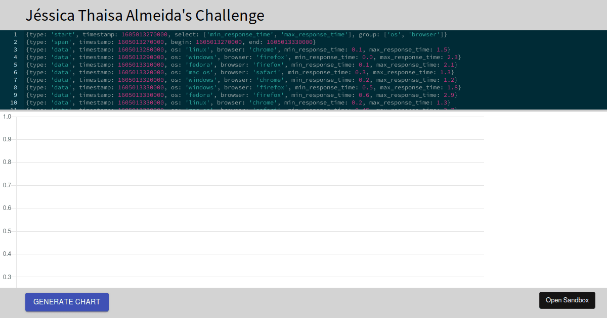 jessicathaisaalmeida/chart-plot-challenge - Codesandbox