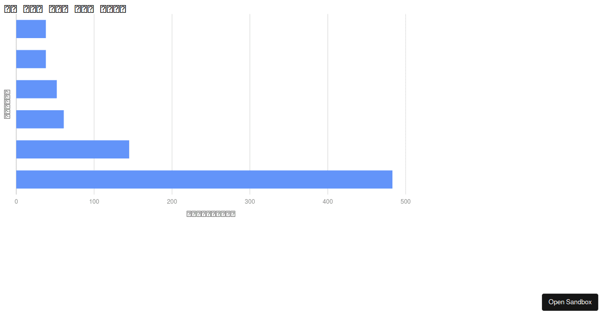 serverless-moon-1yghv - Codesandbox