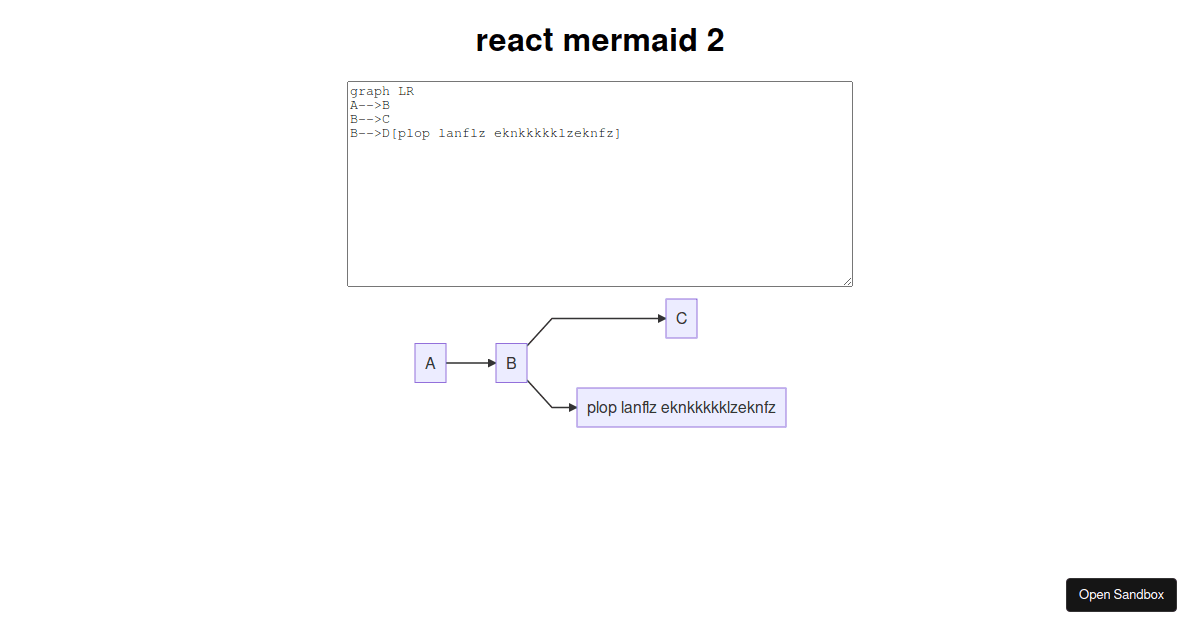 react-mermaid which works - Codesandbox