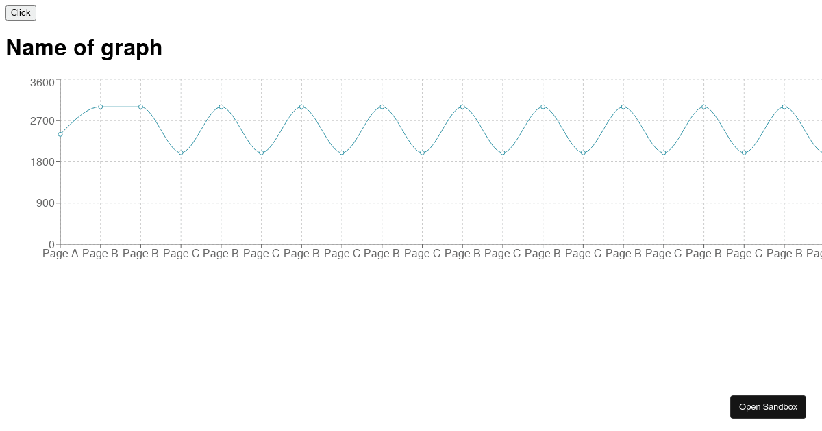 James Graph Forked Codesandbox