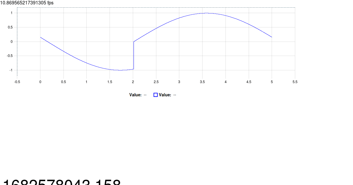 Dolev Example Sinus Stack Overflow Graph Codesandbox