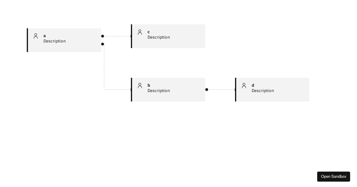 carbon-charts-react-elkjs-diagram (forked) - Codesandbox